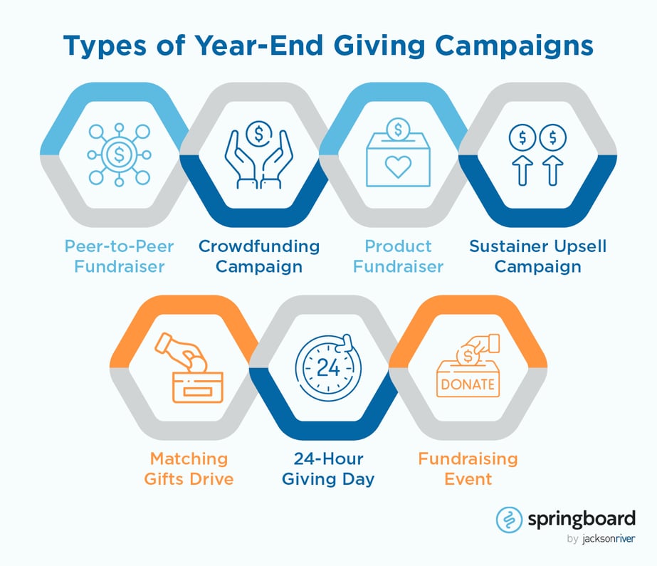 4 Strategies for the Perfect Year-End Giving Campaign | Jackson River